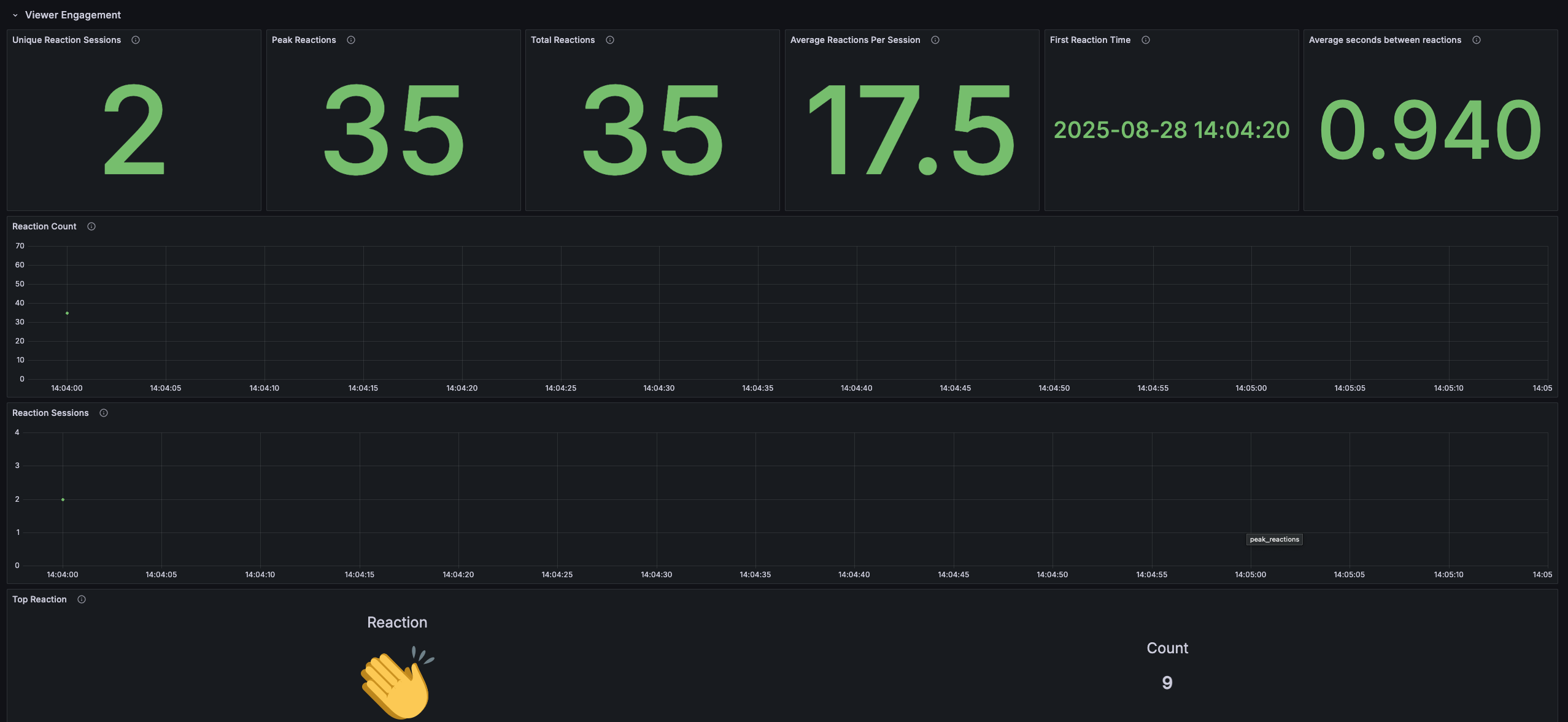 How to add reactions to live streaming events – Support Home